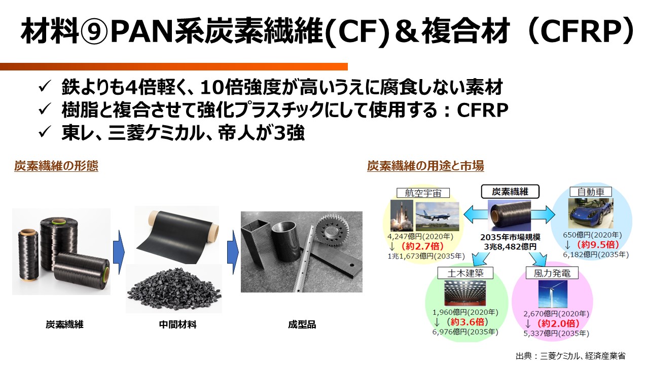 高機能材料で高シェアを誇る、世界で戦う日本の化学メーカーを紹介！ | 化学業界ドットコム